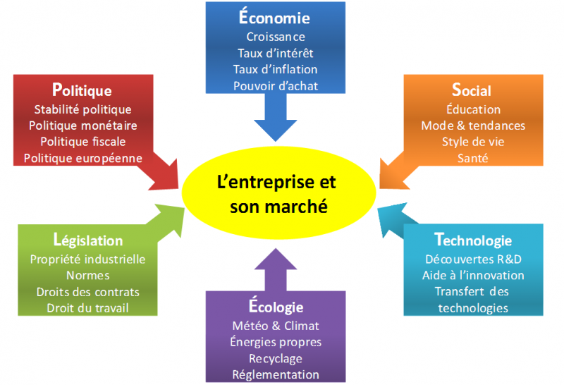 Demarche RSE et management qualité | Blog | Iterative