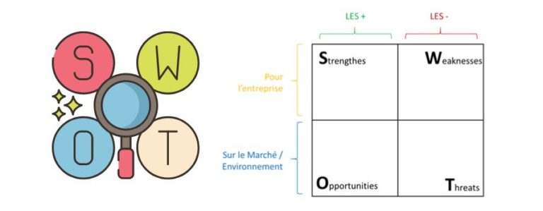 Gestion des risques en entreprise | Iso 9001 | Iso 45001 | Iterative